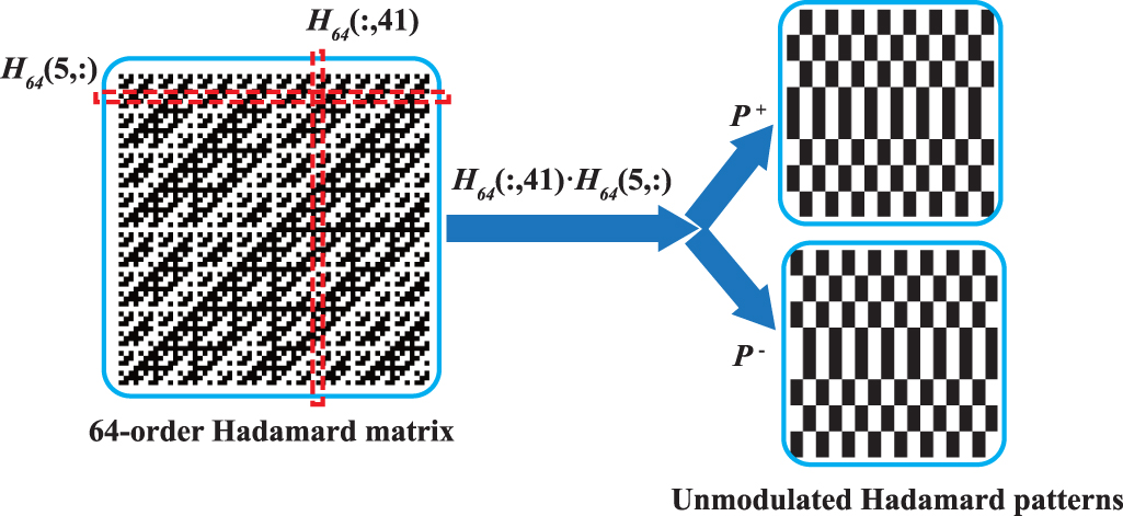 Computational ghost imaging with adaptive intensity illumination for scenes featuring specular ...