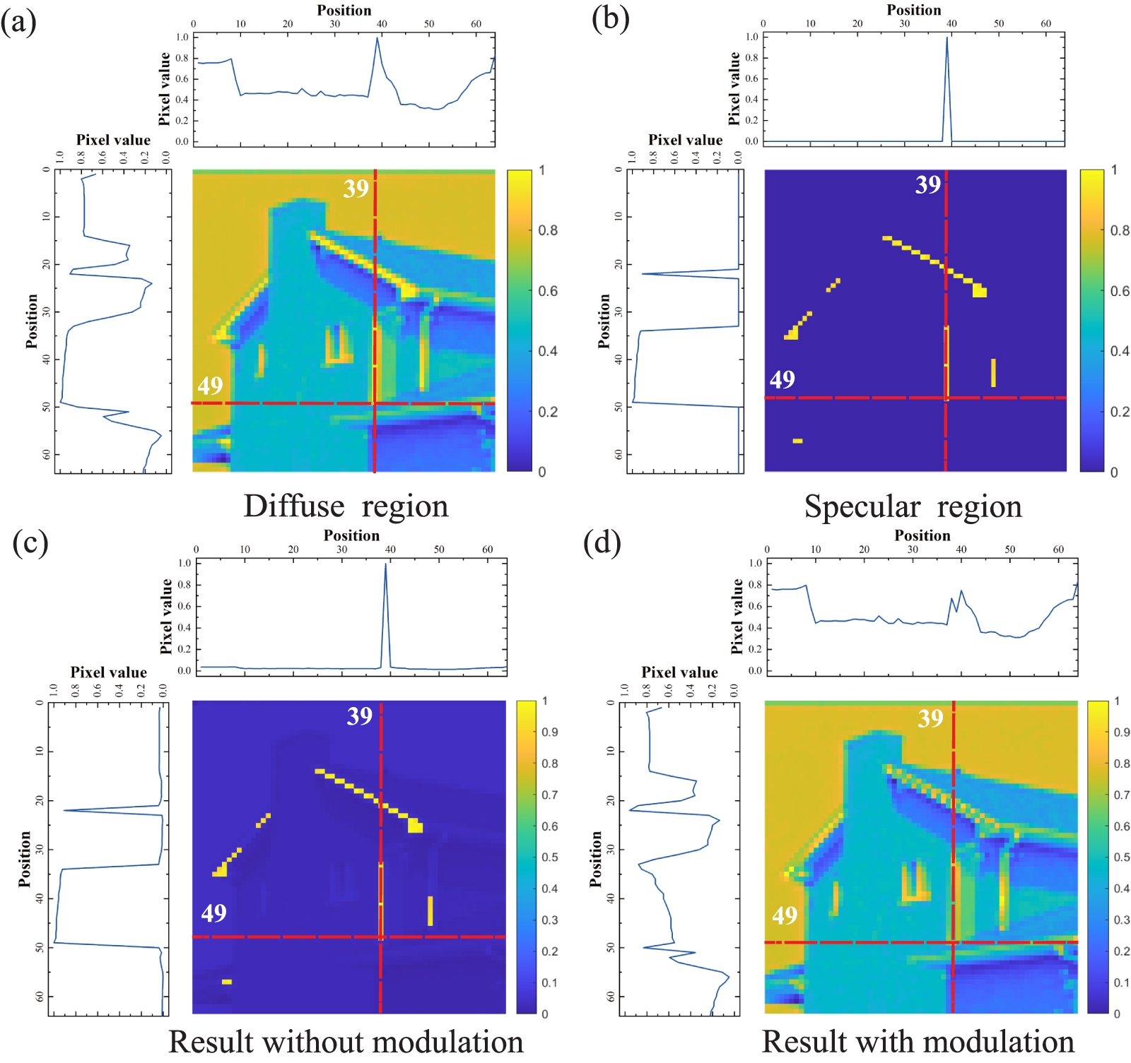 Computational ghost imaging with adaptive intensity illumination for scenes featuring specular ...