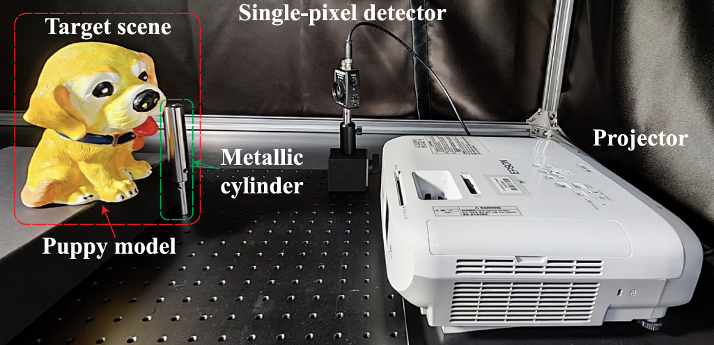 Computational ghost imaging with adaptive intensity illumination for ...