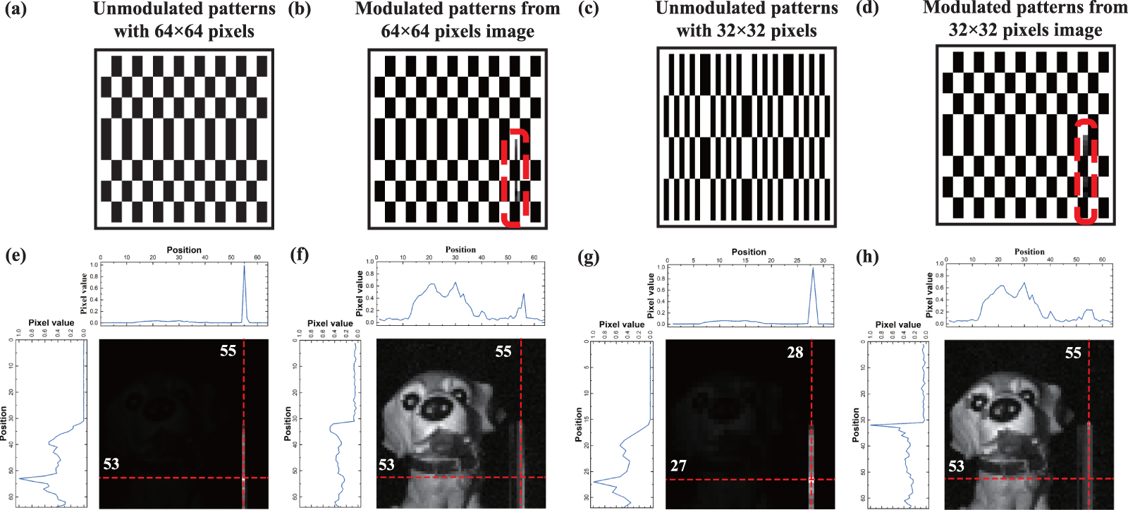 Computational ghost imaging with adaptive intensity illumination for scenes featuring specular ...