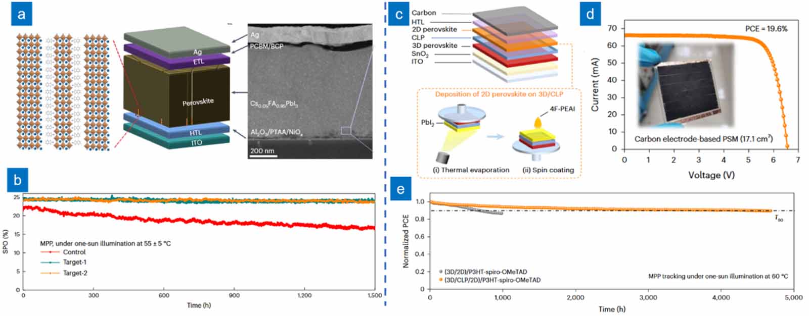 Recent major advancements in perovskite solar cells - IOPscience