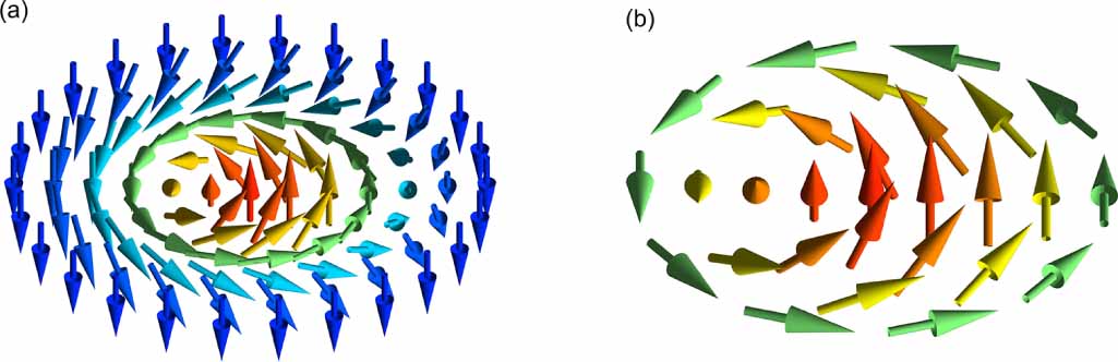 Creation and manipulation of optical Meron topologies in tightly ...