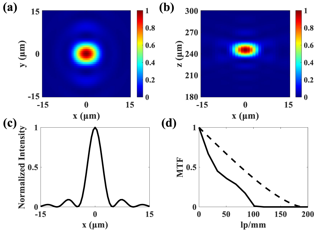 Large-aperture imaging system based on 100 mm all-Si metalens in long ...