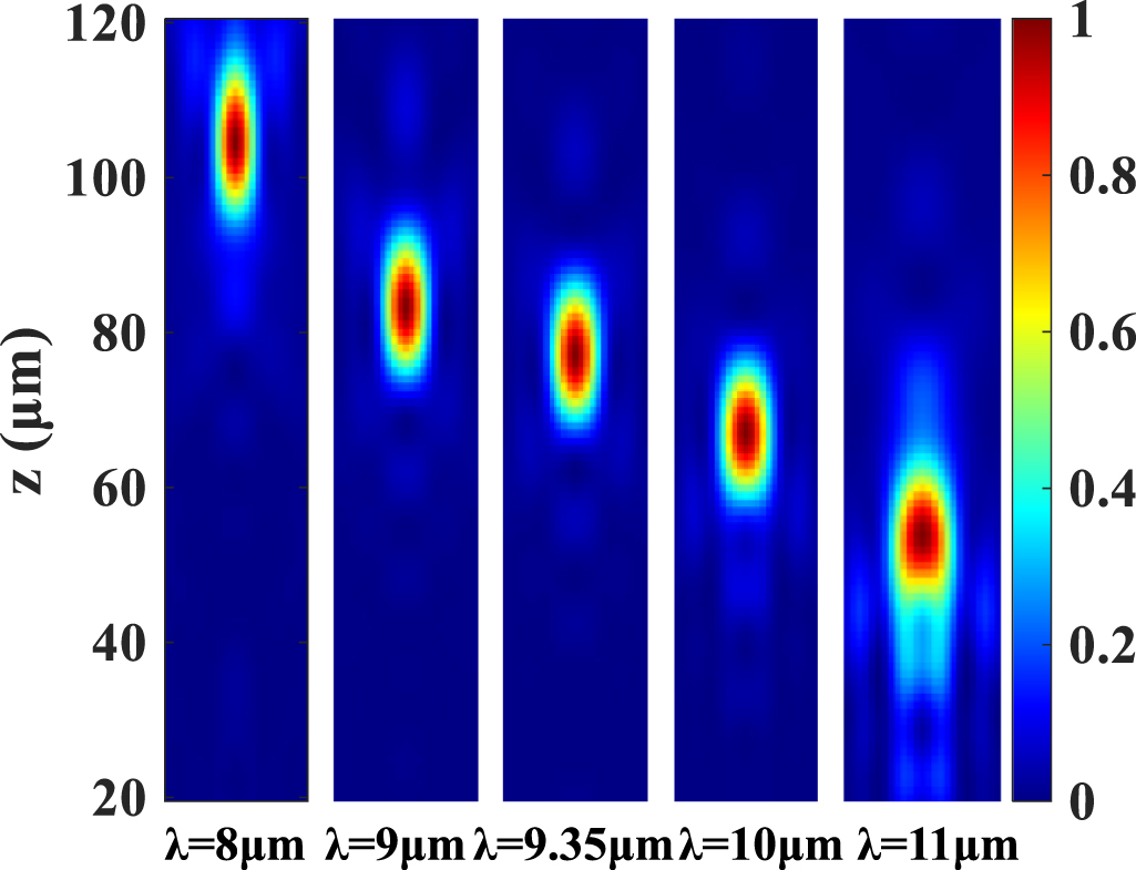 Large-aperture imaging system based on 100 mm all-Si metalens in long ...