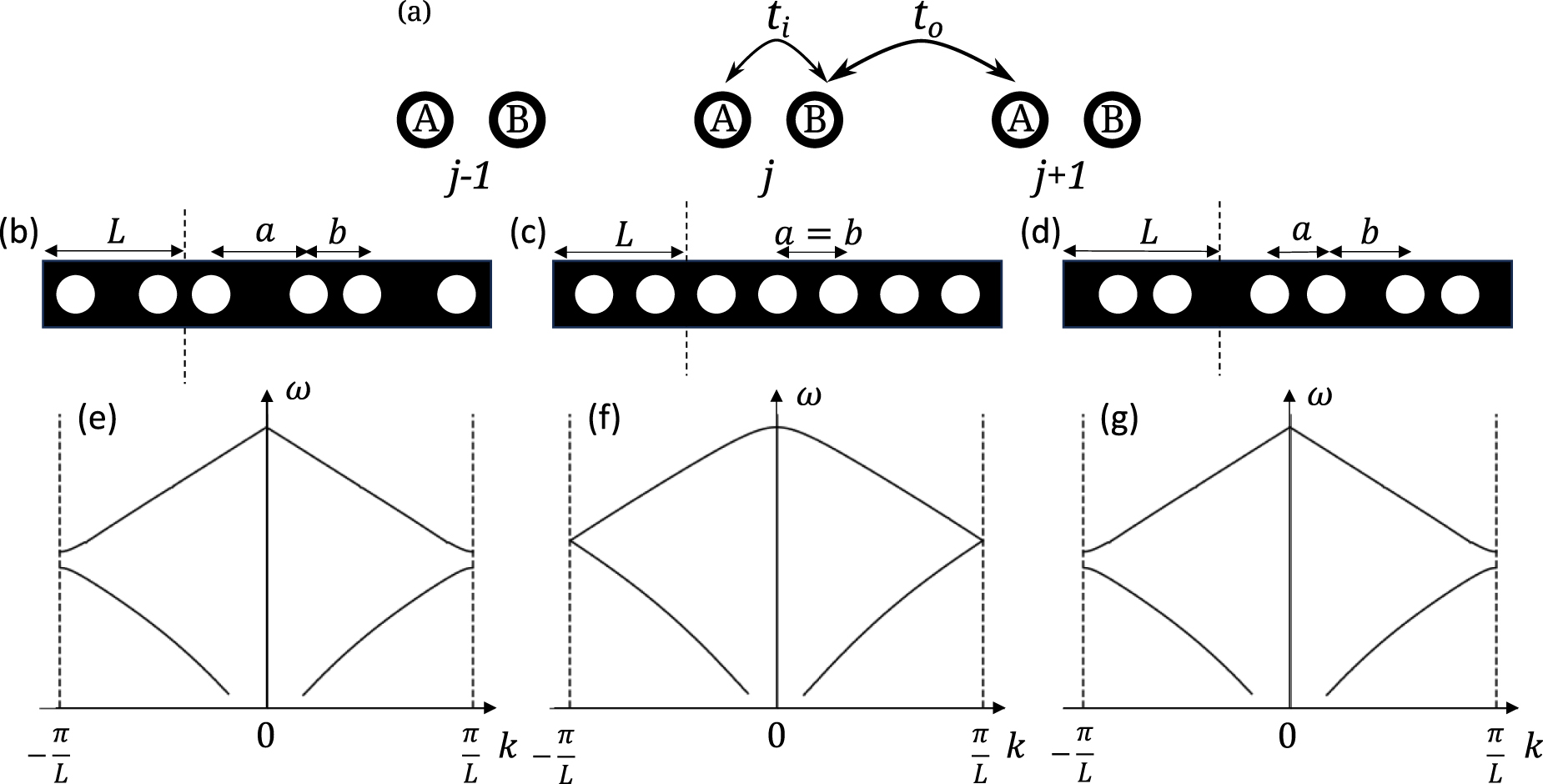 Implementation of the SSH model in an optical ring resonator - IOPscience