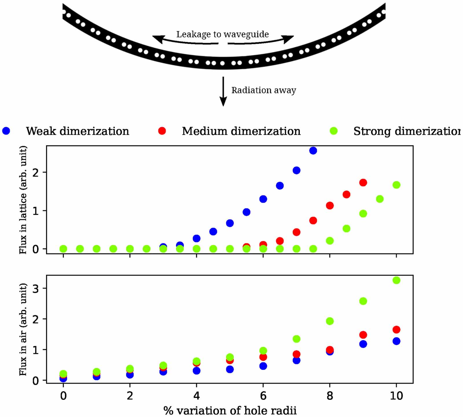 Implementation of the SSH model in an optical ring resonator - IOPscience