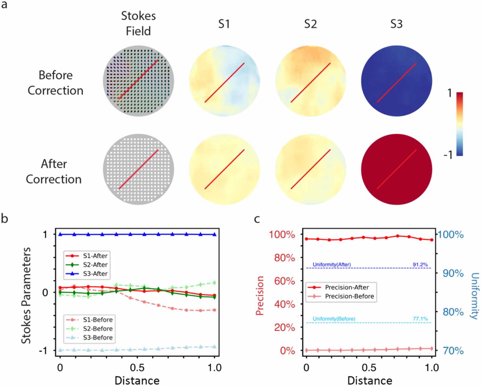 Vectorial adaptive optics for advanced imaging systems - IOPscience