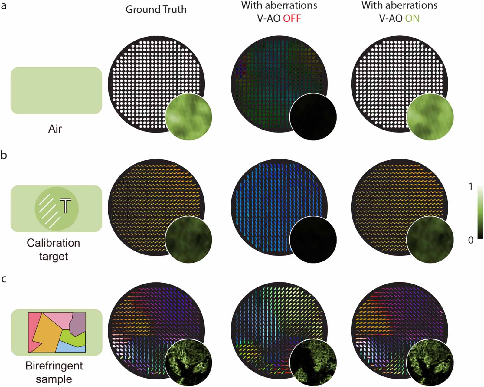 Vectorial adaptive optics for advanced imaging systems - IOPscience