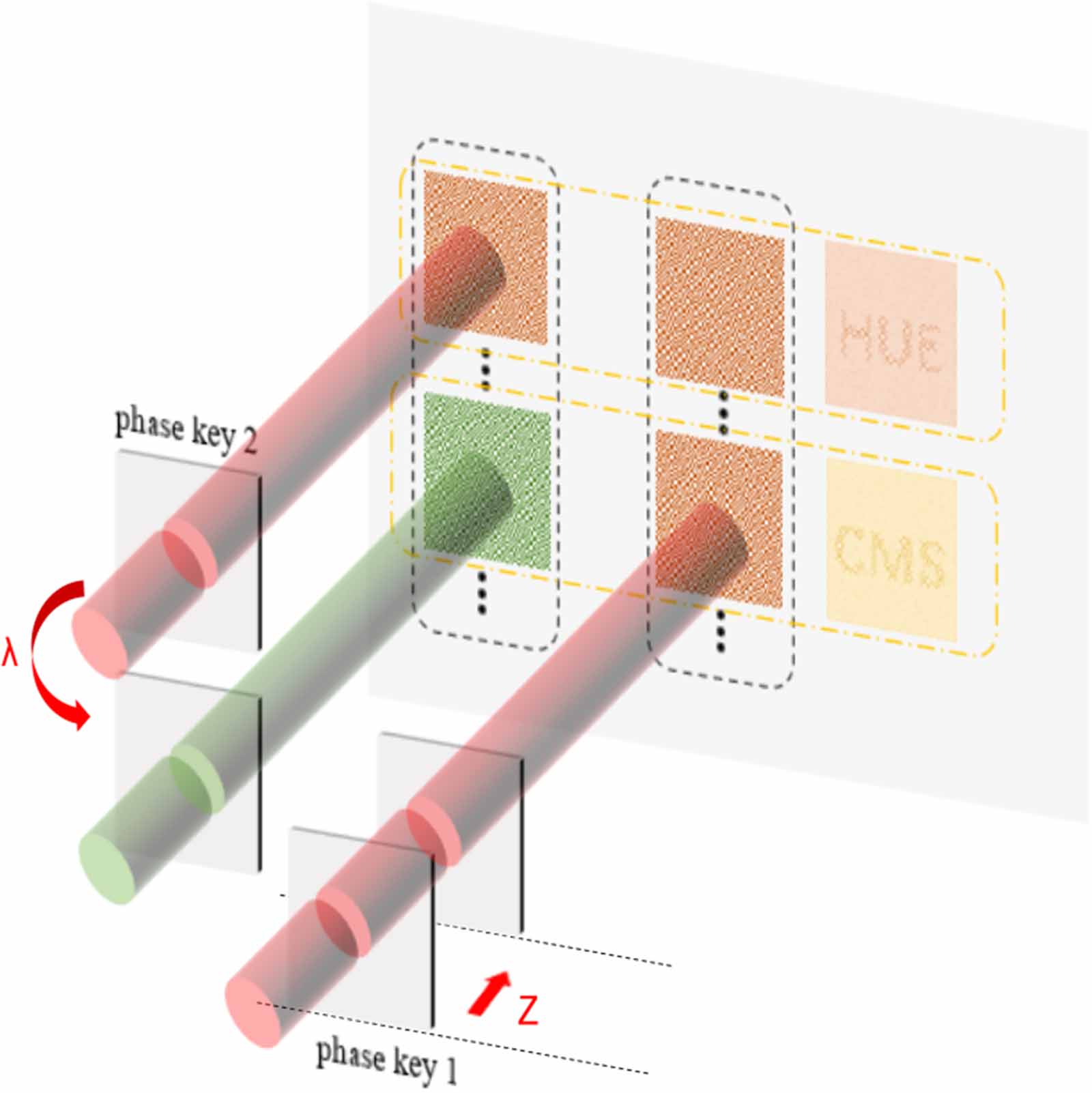 Dual-optical-multiplexing-based multi-image invisible visual ...