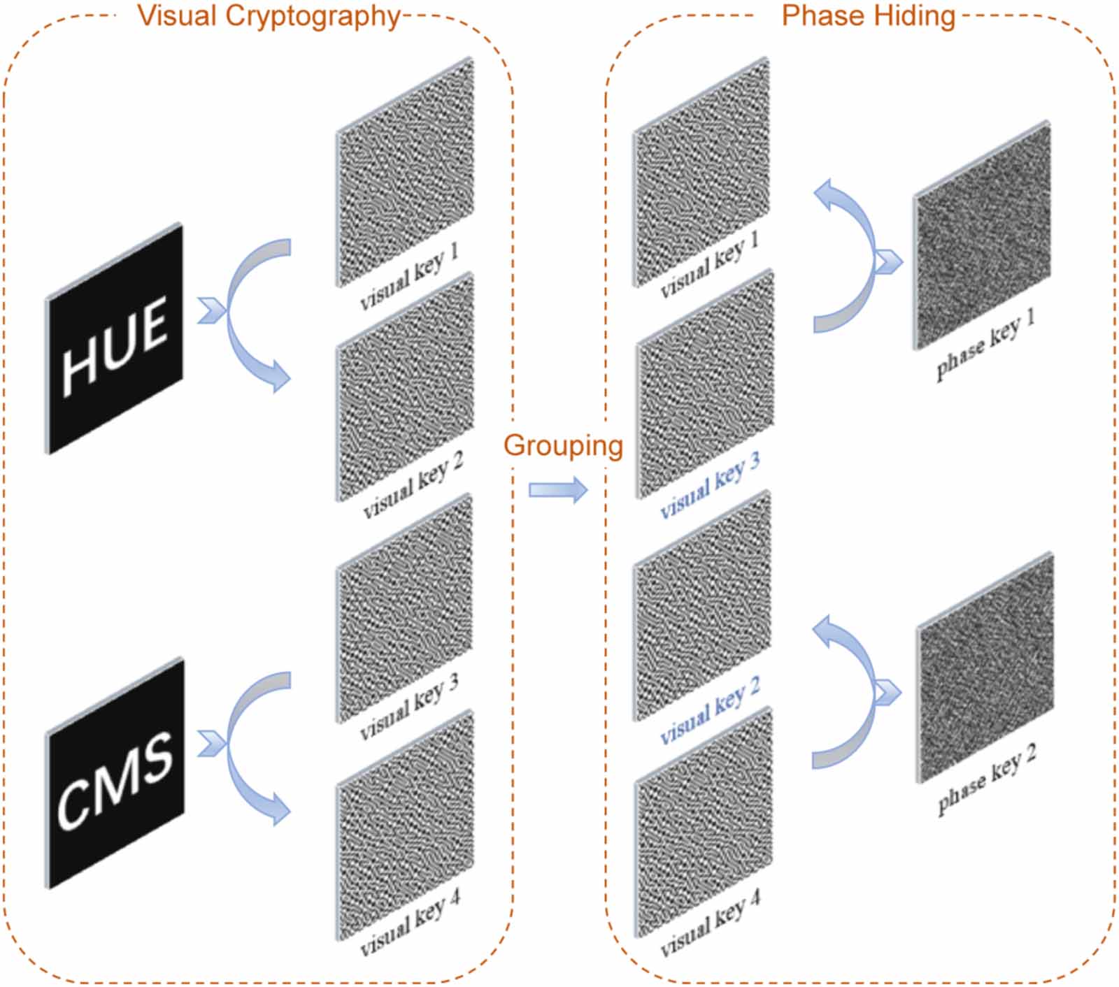 Dual-optical-multiplexing-based multi-image invisible visual ...