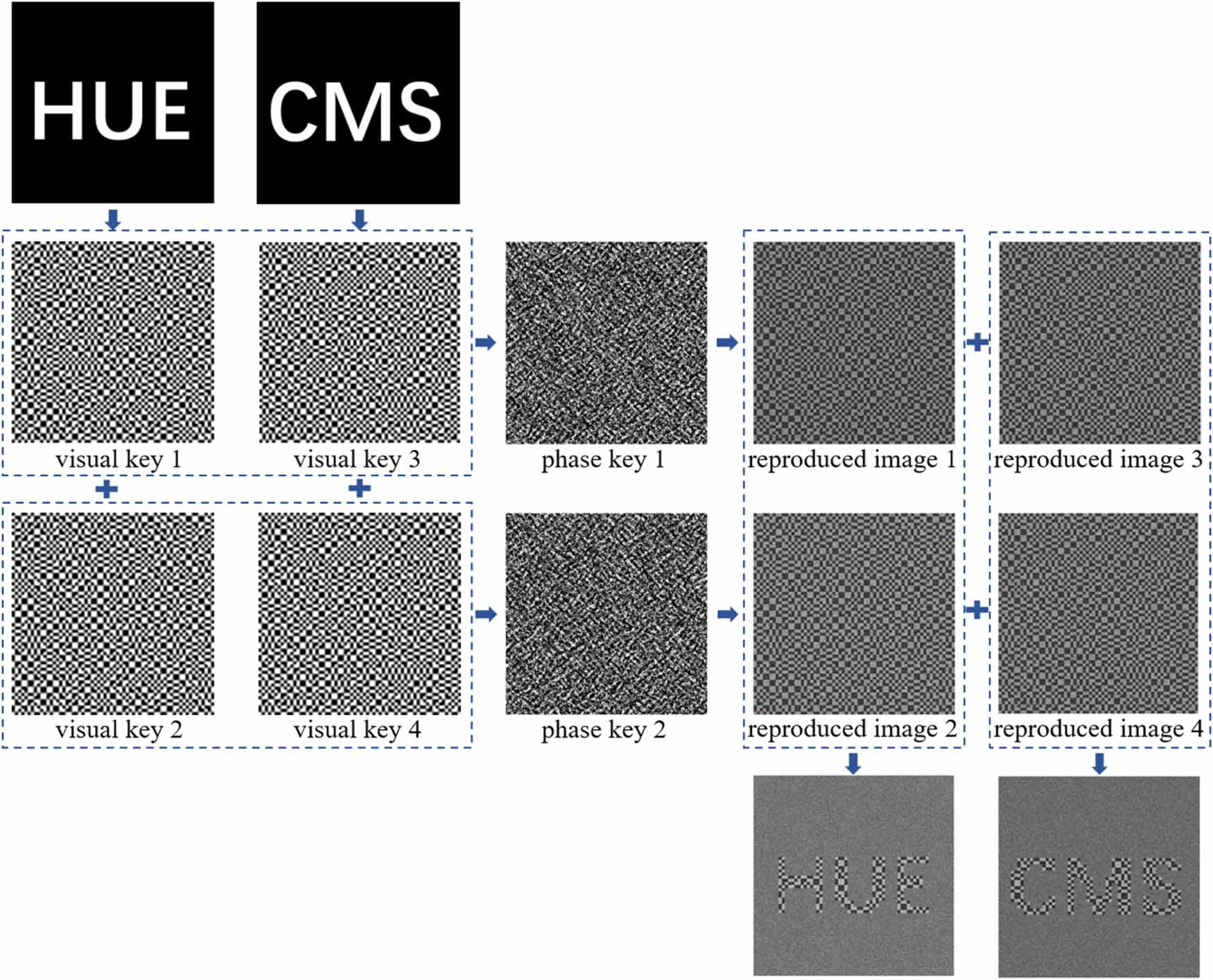 Dual-optical-multiplexing-based multi-image invisible visual ...