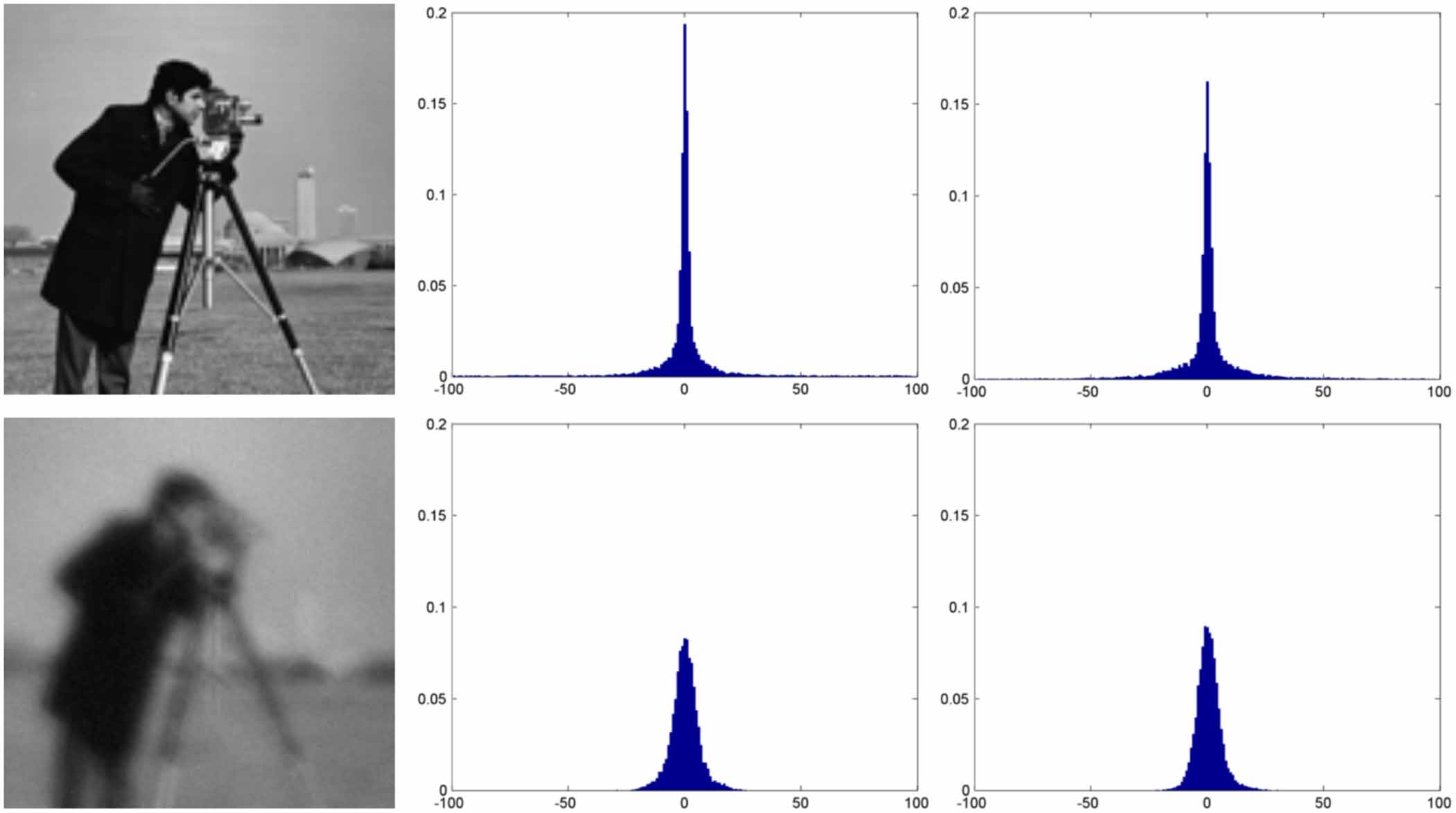 Turbulent image deblurring using a deblurred blur kernel - IOPscience