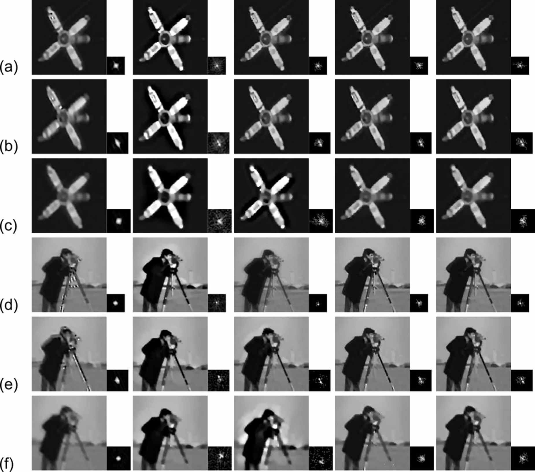 Turbulent image deblurring using a deblurred blur kernel - IOPscience