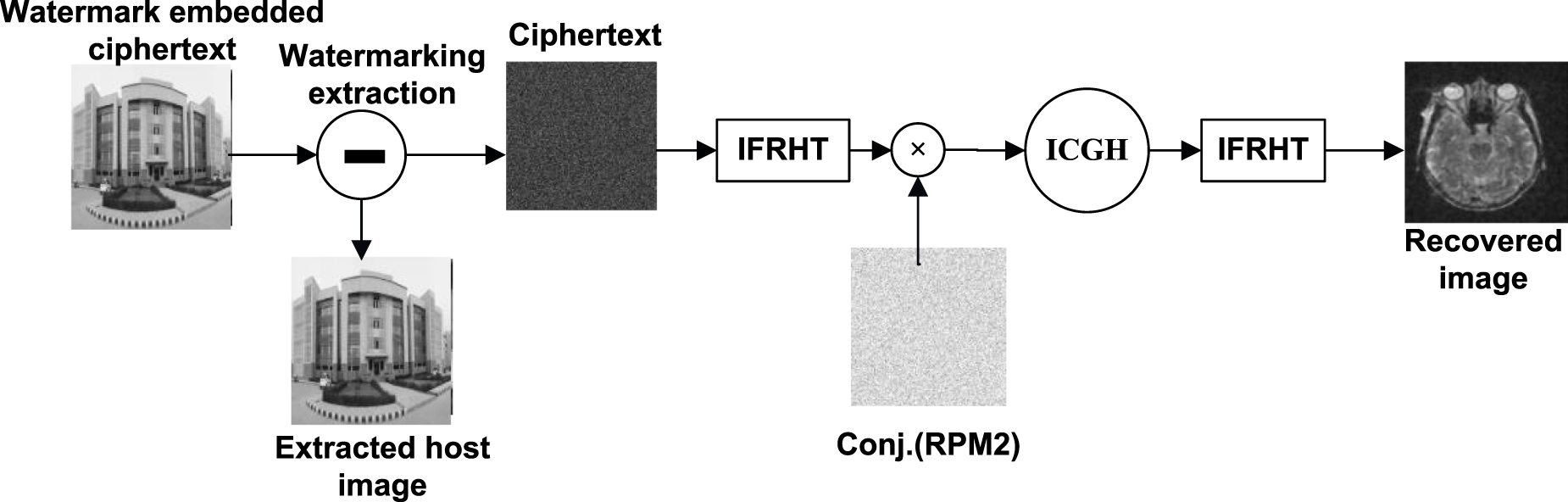 Watermarking algorithm based on phase-only CGH in fractional Hartley ...