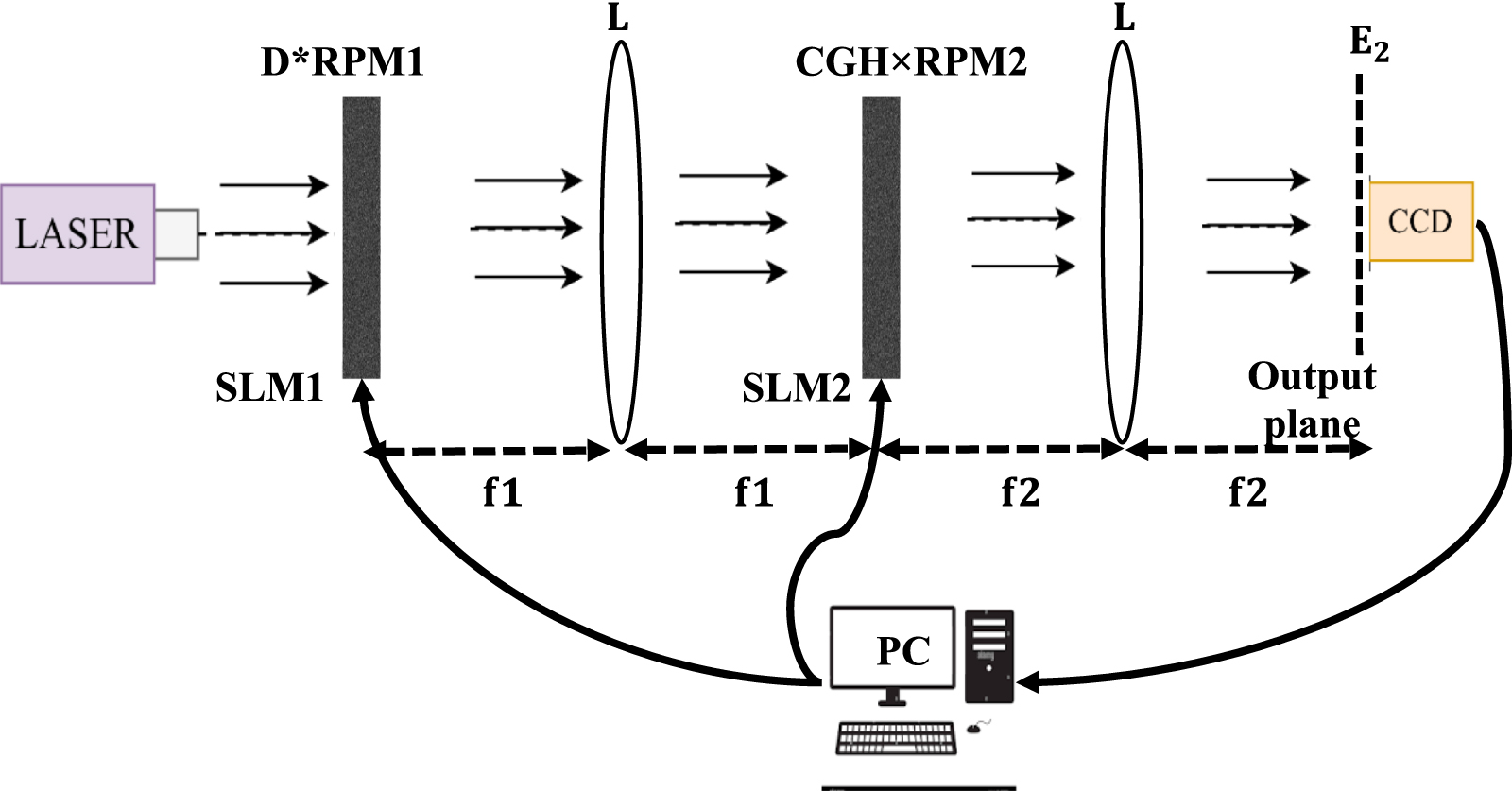 Watermarking algorithm based on phase-only CGH in fractional Hartley ...