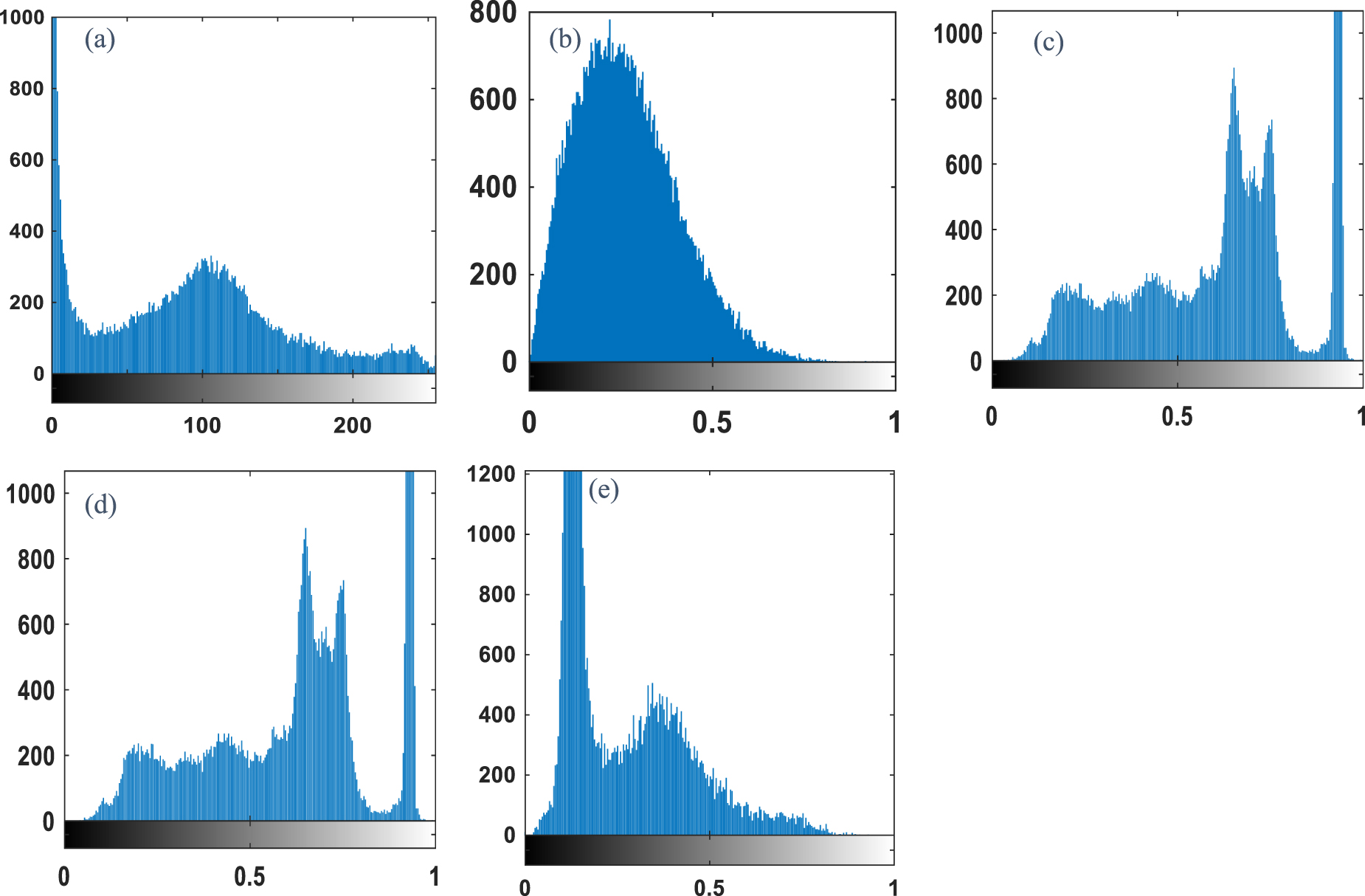 Watermarking algorithm based on phase-only CGH in fractional Hartley ...