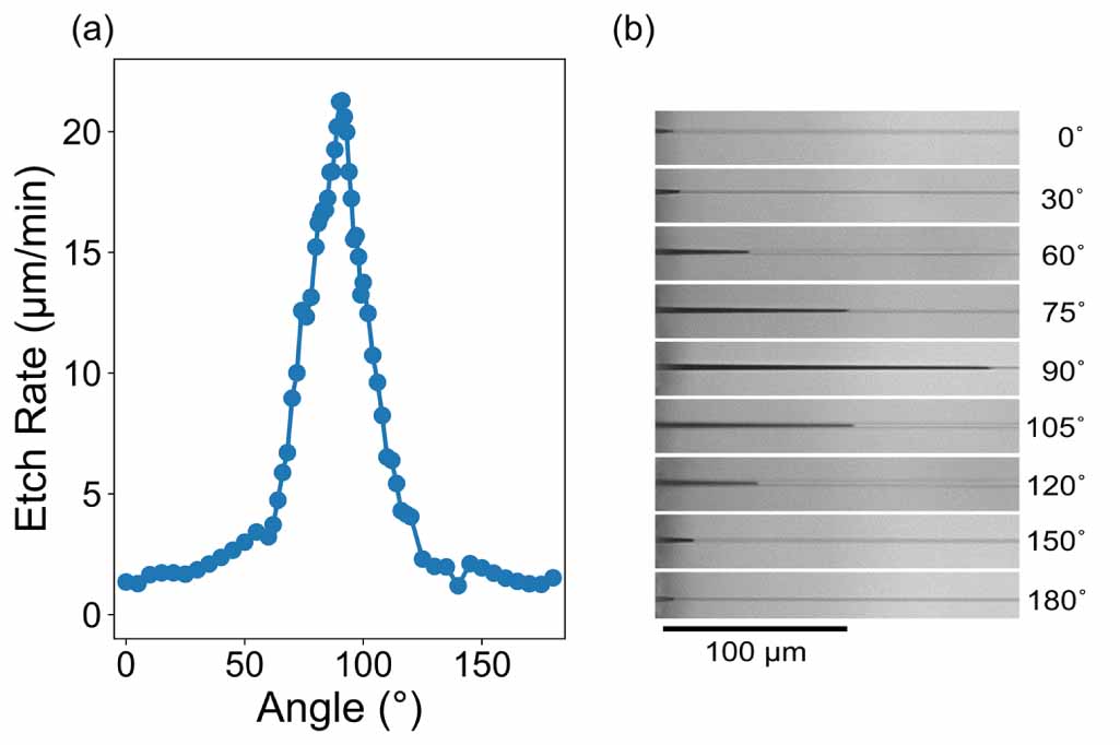 Study on fs-laser machining of optical waveguides and cavities in ULE ...