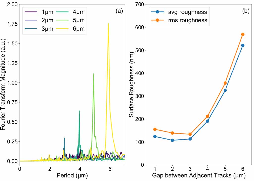Study on fs-laser machining of optical waveguides and cavities in ULE ...