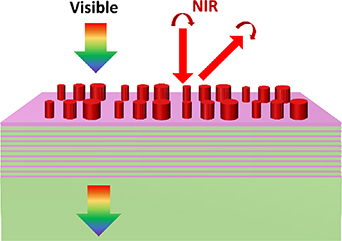 All-dielectric hybrid VIS-NIR dual-function metaoptic - IOPscience
