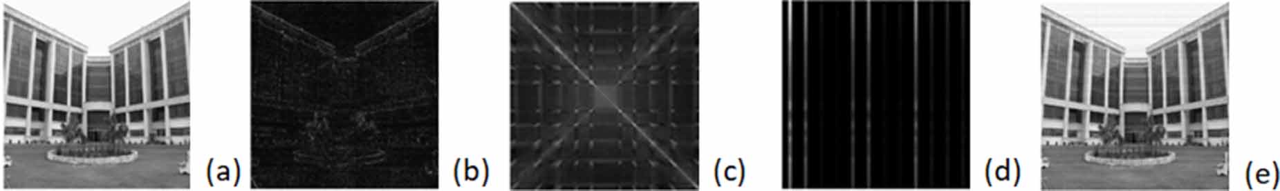 Asymmetric multi-image encoding and hiding scheme with structured fingerprint phase masks using ...