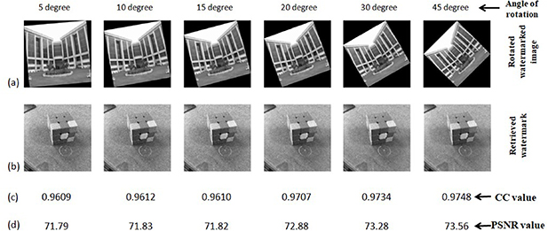 Asymmetric multi-image encoding and hiding scheme with structured fingerprint phase masks using ...