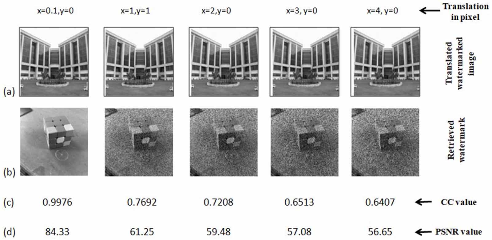 Asymmetric multi-image encoding and hiding scheme with structured ...
