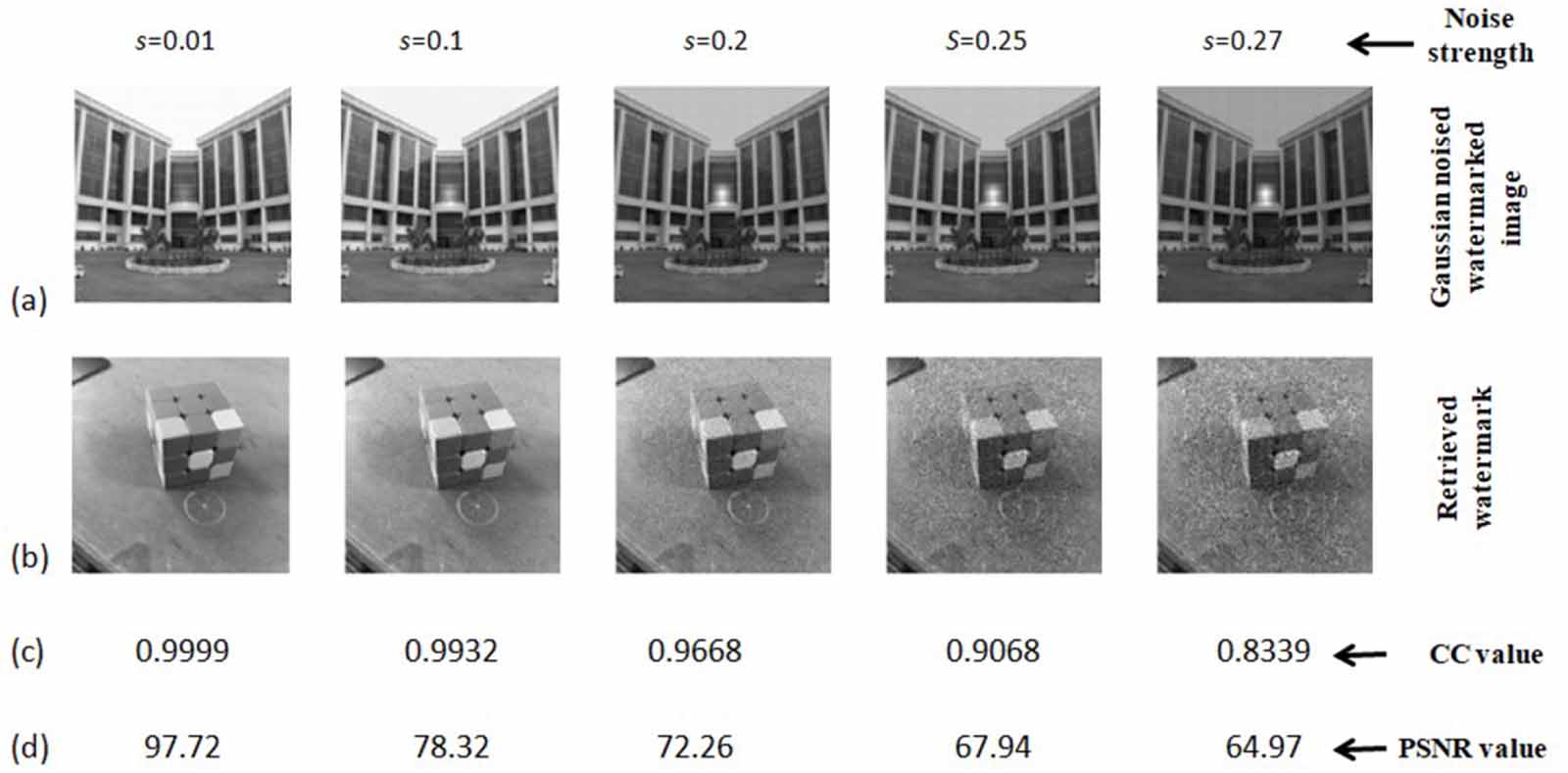 Asymmetric multi-image encoding and hiding scheme with structured ...