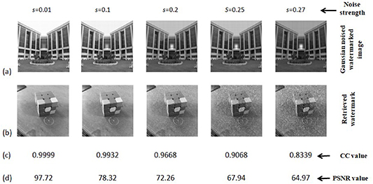 Asymmetric multi-image encoding and hiding scheme with structured fingerprint phase masks using ...