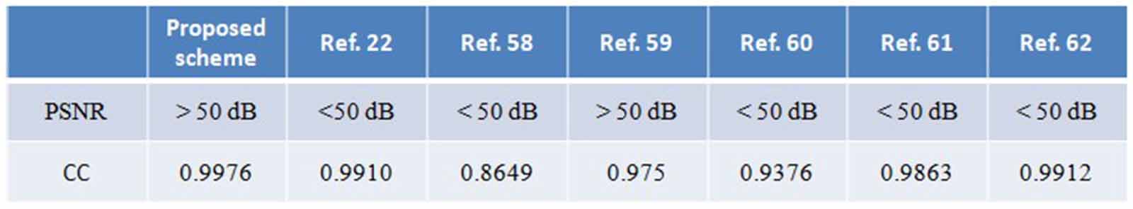 Asymmetric multi-image encoding and hiding scheme with structured fingerprint phase masks using ...