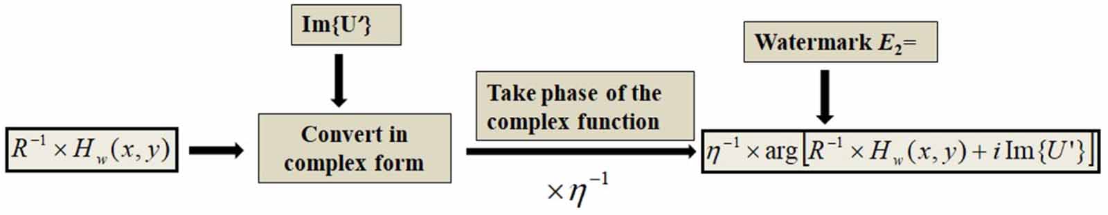 Asymmetric Multi Image Encoding And Hiding Scheme With Structured