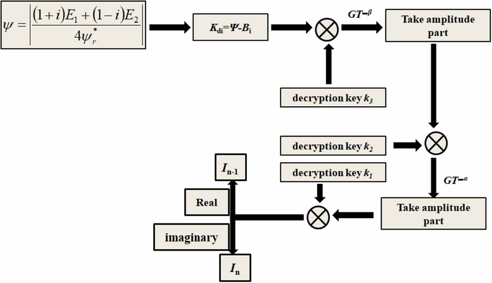 Asymmetric Multi Image Encoding And Hiding Scheme With Structured