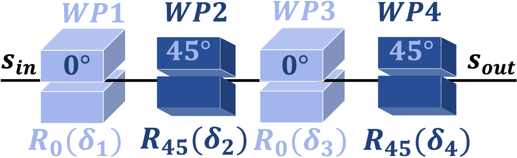 Design and implementation of a polarization-encoding system for quantum key distribution ...