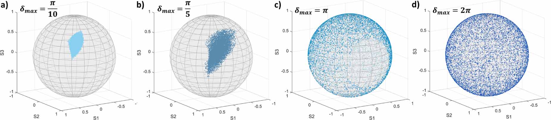 Design and implementation of a polarization-encoding system for quantum key distribution ...