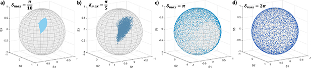 Design and implementation of a polarization-encoding system for quantum key distribution ...