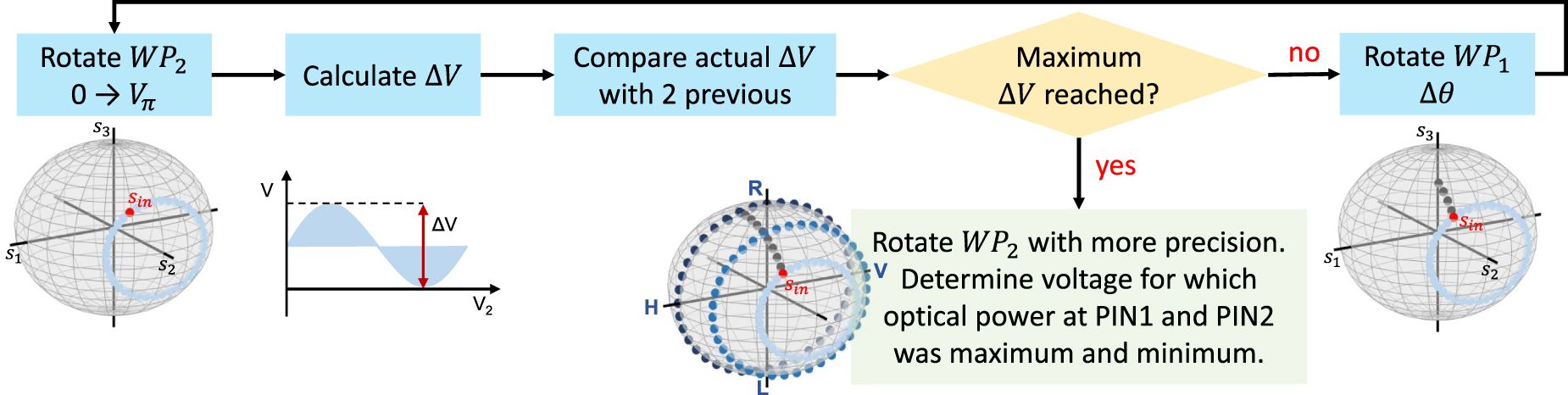 Design and implementation of a polarization-encoding system for quantum key distribution ...