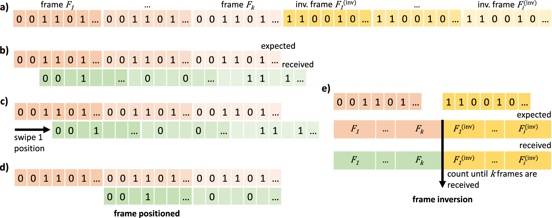 Design and implementation of a polarization-encoding system for quantum key distribution ...