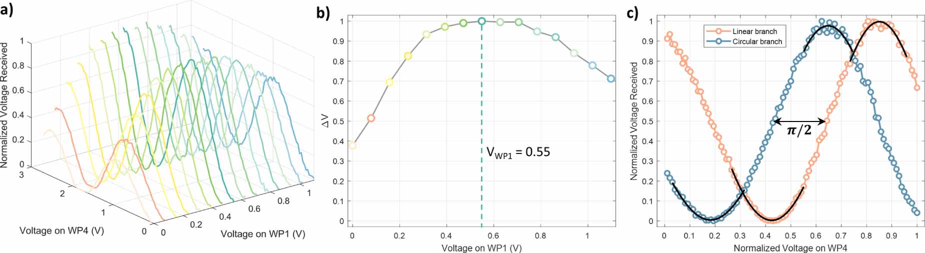 Design and implementation of a polarization-encoding system for quantum key distribution ...