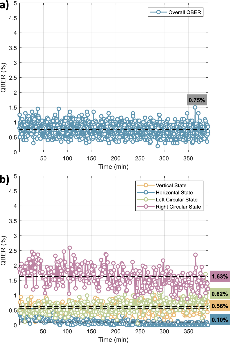 Design and implementation of a polarization-encoding system for quantum key distribution ...