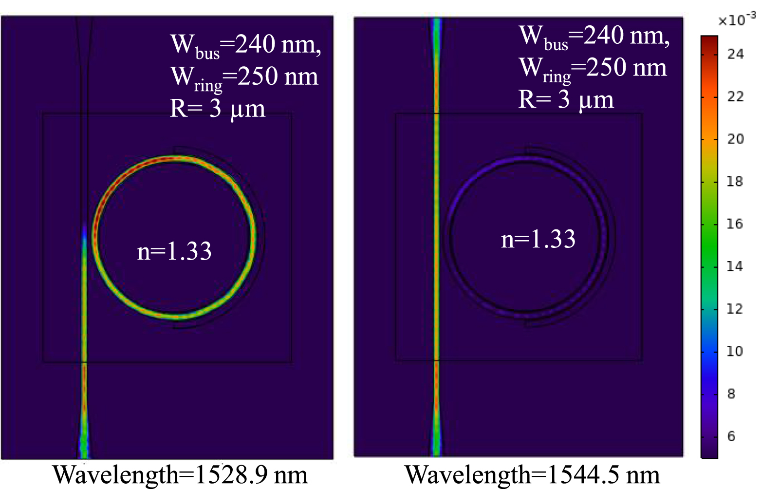 Optimized hybrid plasmonic waveguide-based ring resonator for advanced refractive index sensing ...
