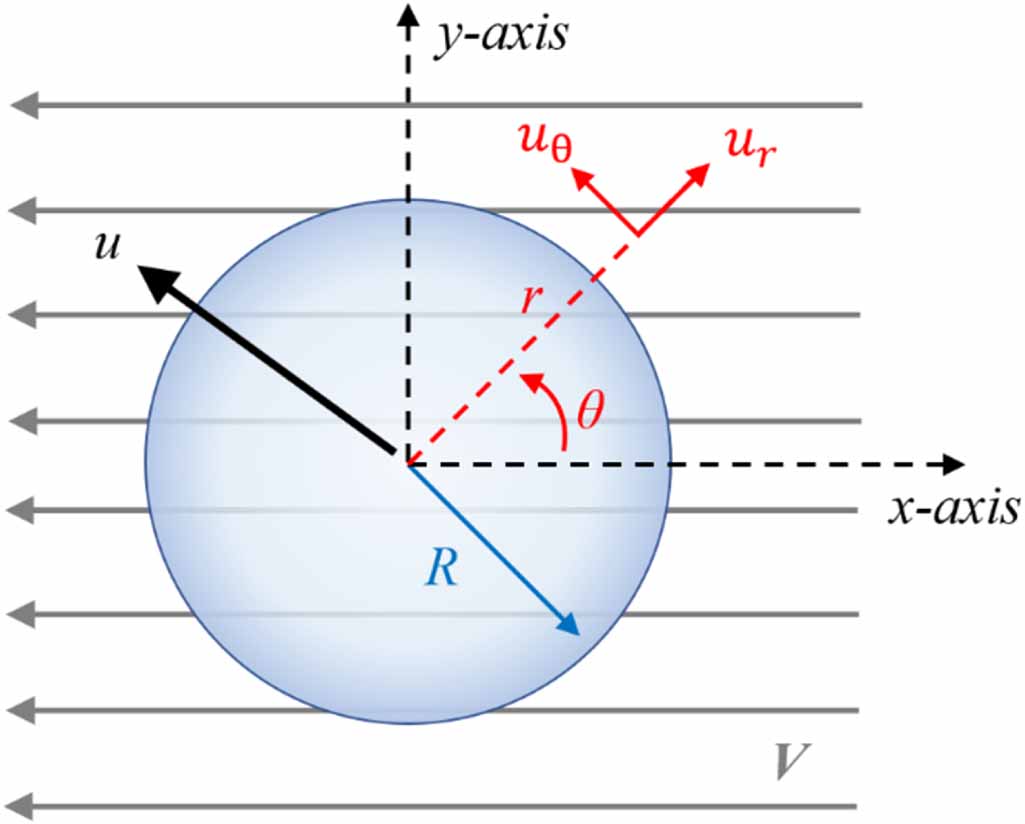 Optothermal generation, steady-state trapping, and 3D manipulation of ...