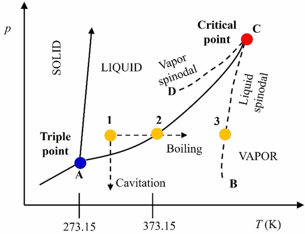 Optothermal generation, steady-state trapping, and 3D manipulation of ...
