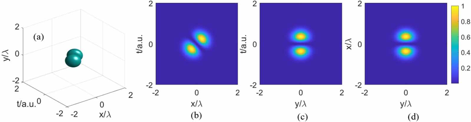 Effects of primary aberration on the spatiotemporal optical vortex ...