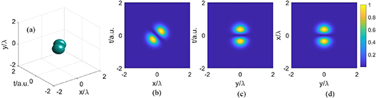 Effects of primary aberration on the spatiotemporal optical vortex ...
