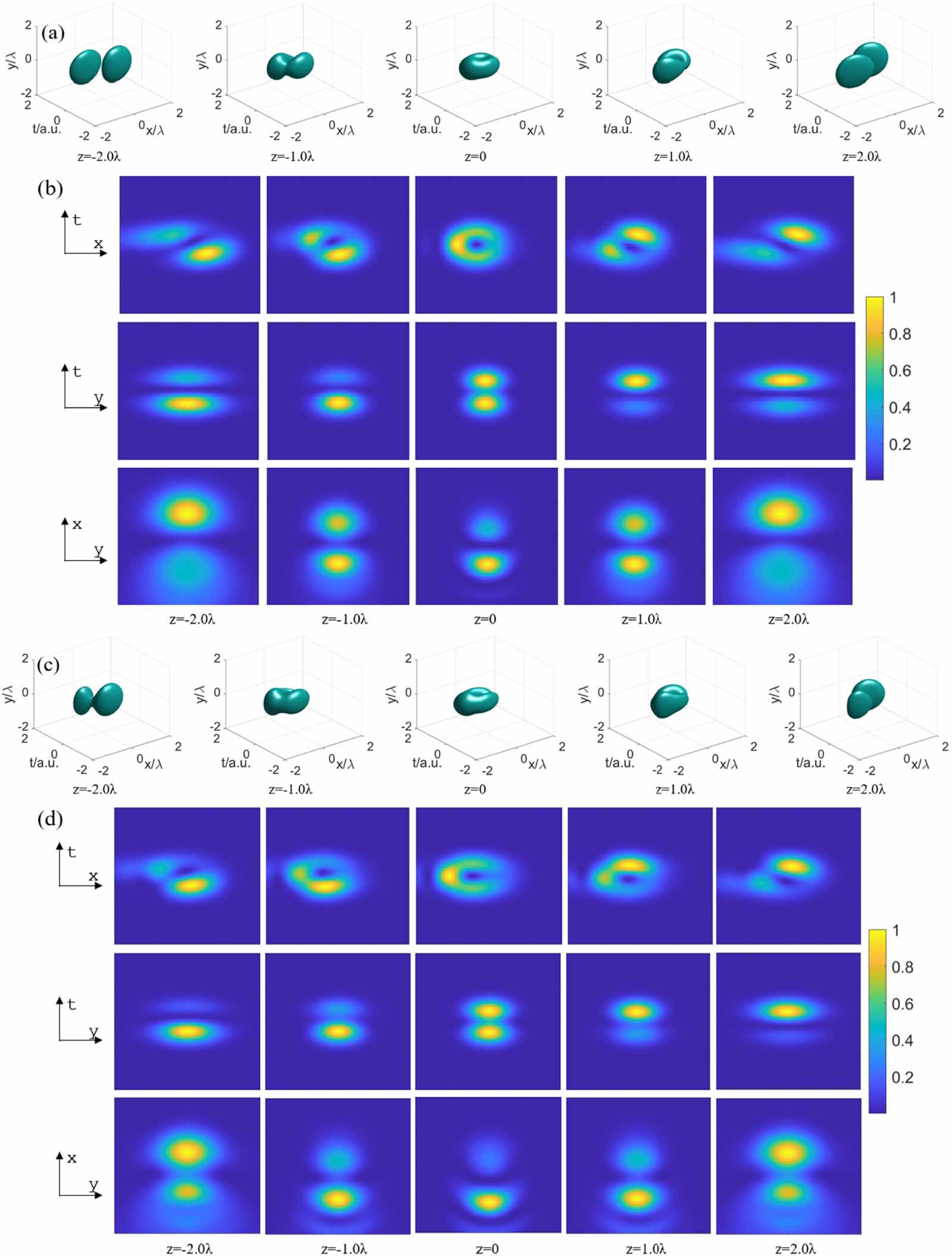 Effects of primary aberration on the spatiotemporal optical vortex ...
