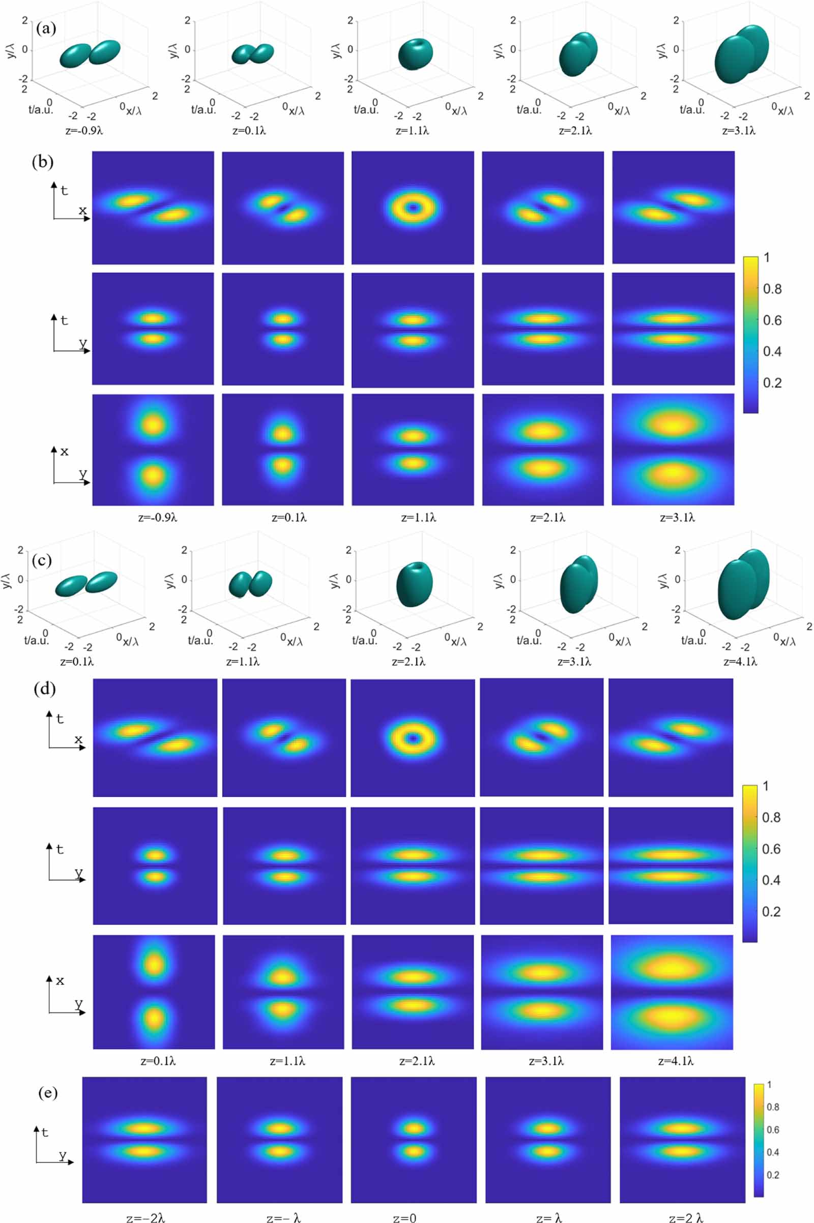 Effects of primary aberration on the spatiotemporal optical vortex ...