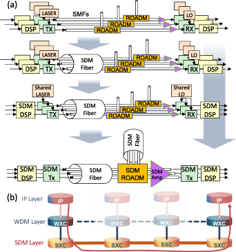 Roadmap on optical communications - IOPscience
