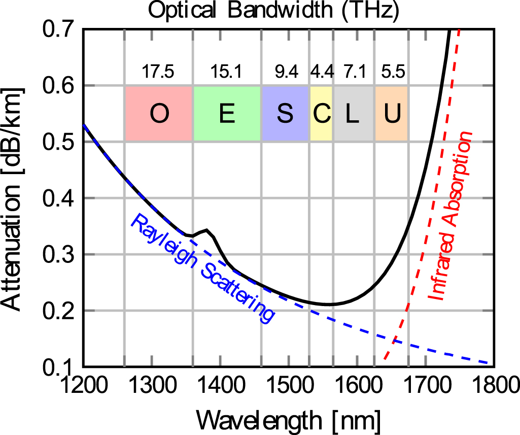 Roadmap on optical communications - IOPscience