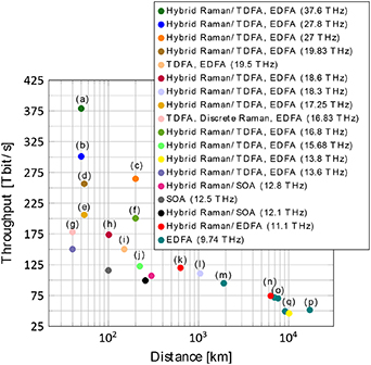 Roadmap on optical communications - IOPscience