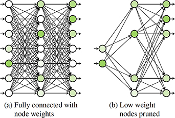 Roadmap on optical communications - IOPscience