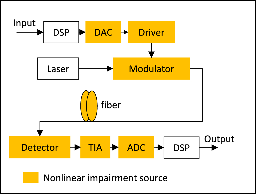 Roadmap on optical communications - IOPscience